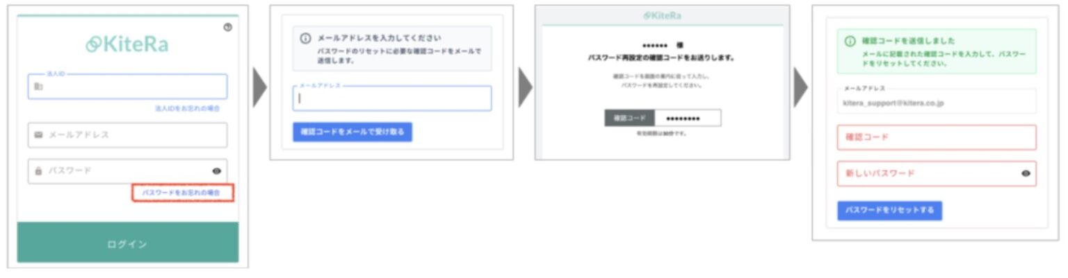 ログインできない | KiteRa Pro ヘルプセンター
